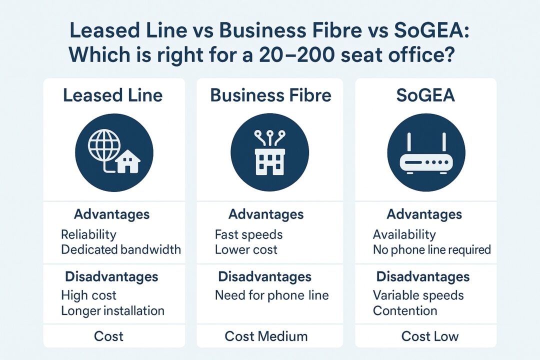 Leased Line vs Business Fibre vs SoGEA | Best Office Internet 2025 ...