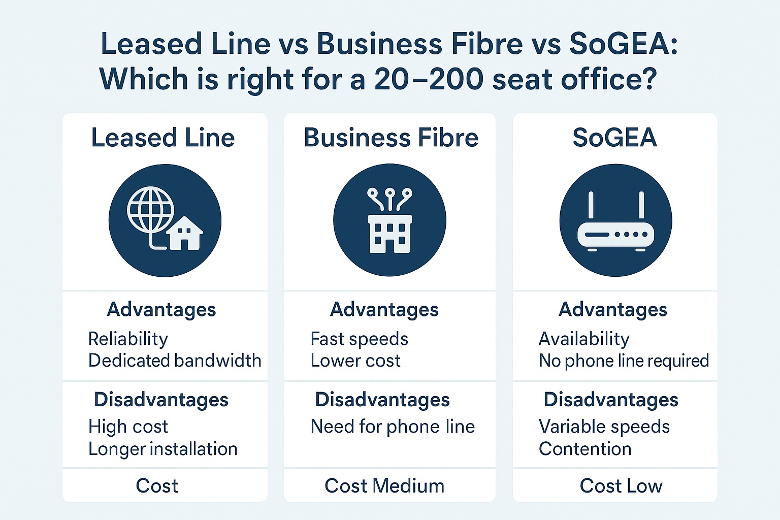 Leased Line vs Business Fibre vs SoGEA | Best Office Internet 2025 ...